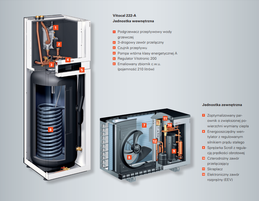 VIESSMANN VITOCAL 222-A TYP AWOT-M-E-AC 221.A10 (R410A)12,6/7KW 1-FZ ...